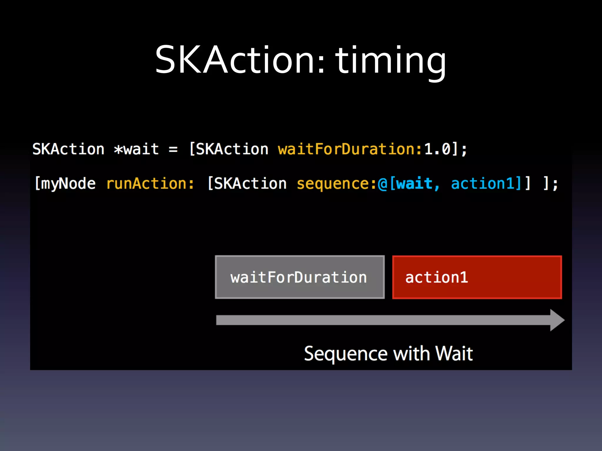 Introduction to Sprite Kit | PPT