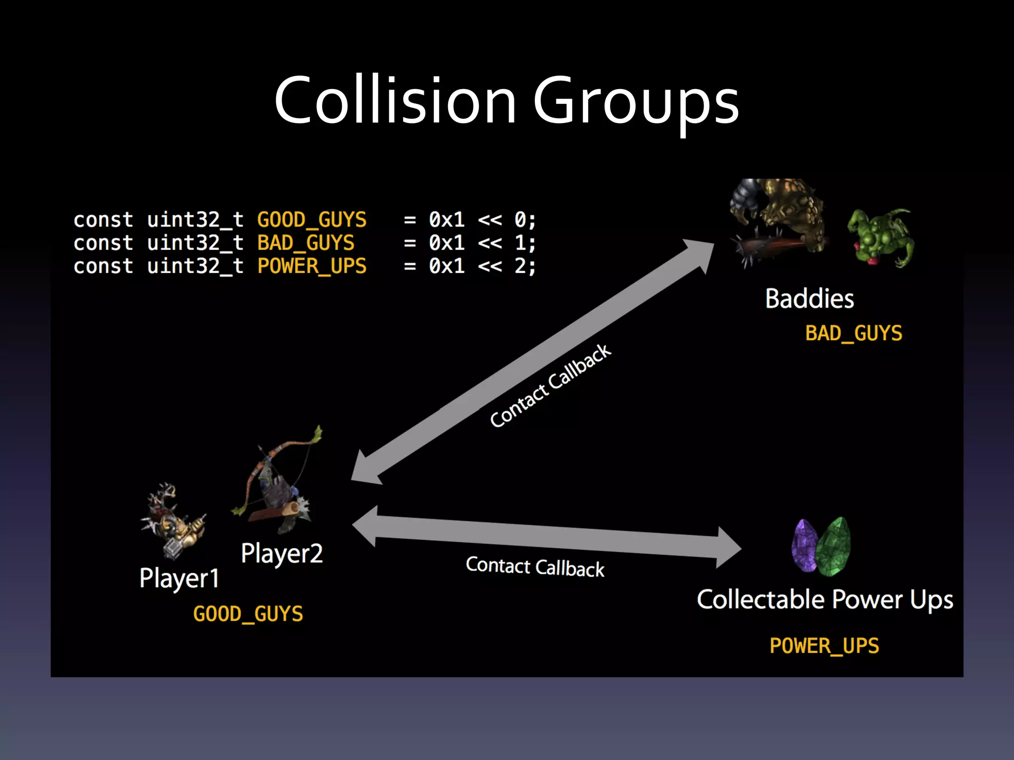 Introduction to Sprite Kit | PPT