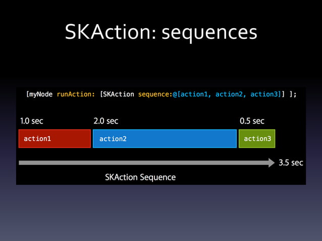 Introduction to Sprite Kit | PPT