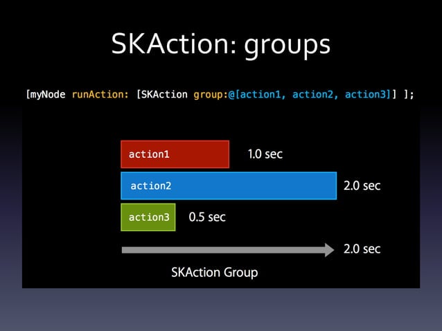 Introduction to Sprite Kit | PPT