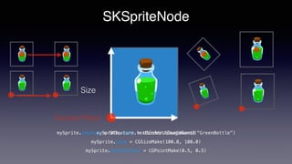 Макс Грибов — Использование SpriteKit в неигровых приложениях | PPT