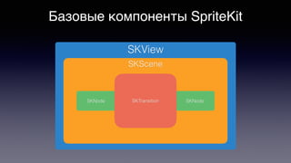 Макс Грибов — Использование SpriteKit в неигровых приложениях | PPT