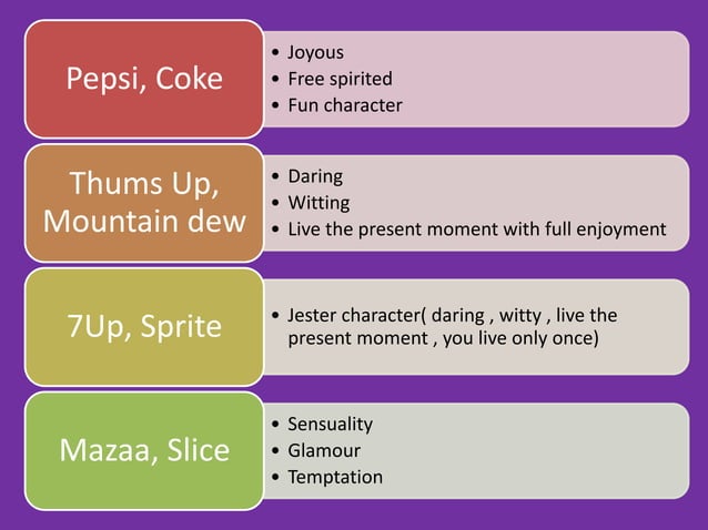 Sprite marketing | PPTX | Food & Drink