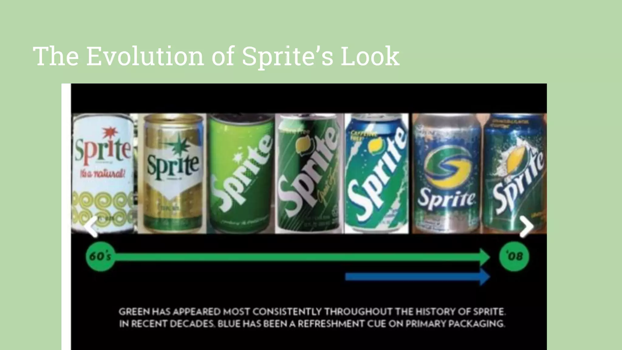 Sprite #obey your verse | PPTX