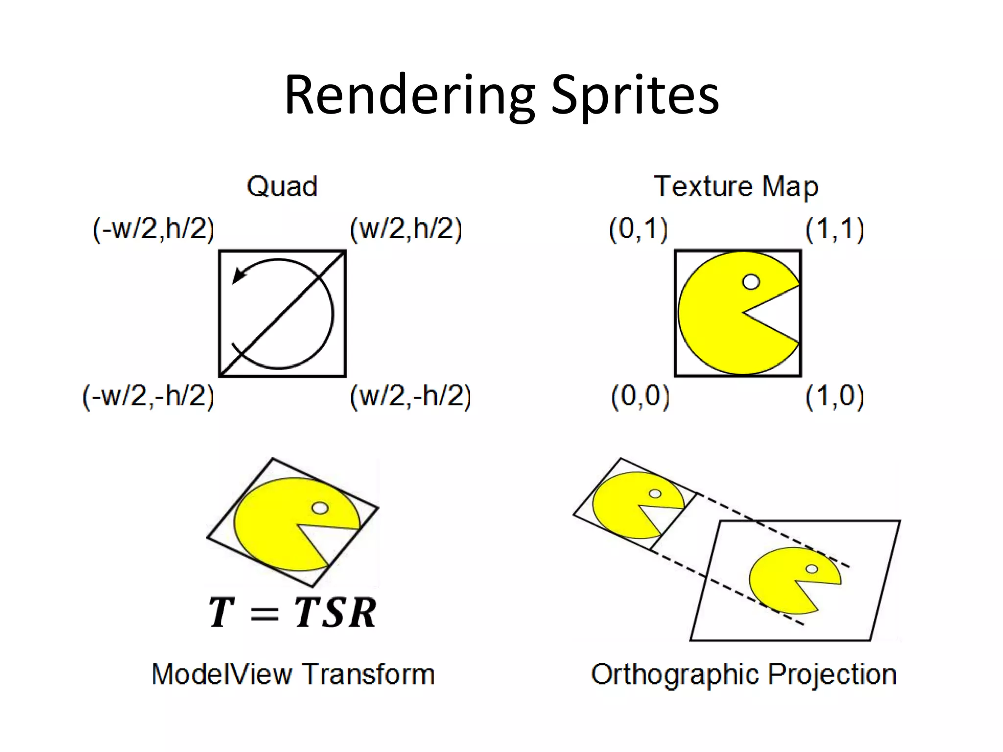 Sprite Rendering | PPTX