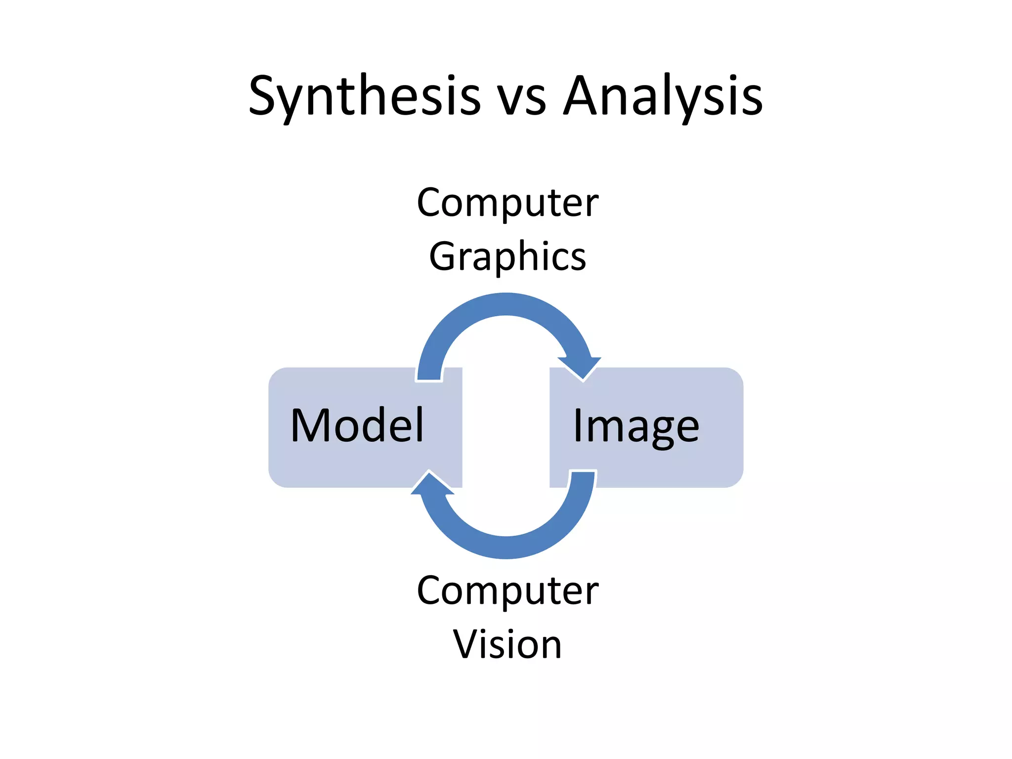Sprite Rendering | PPT