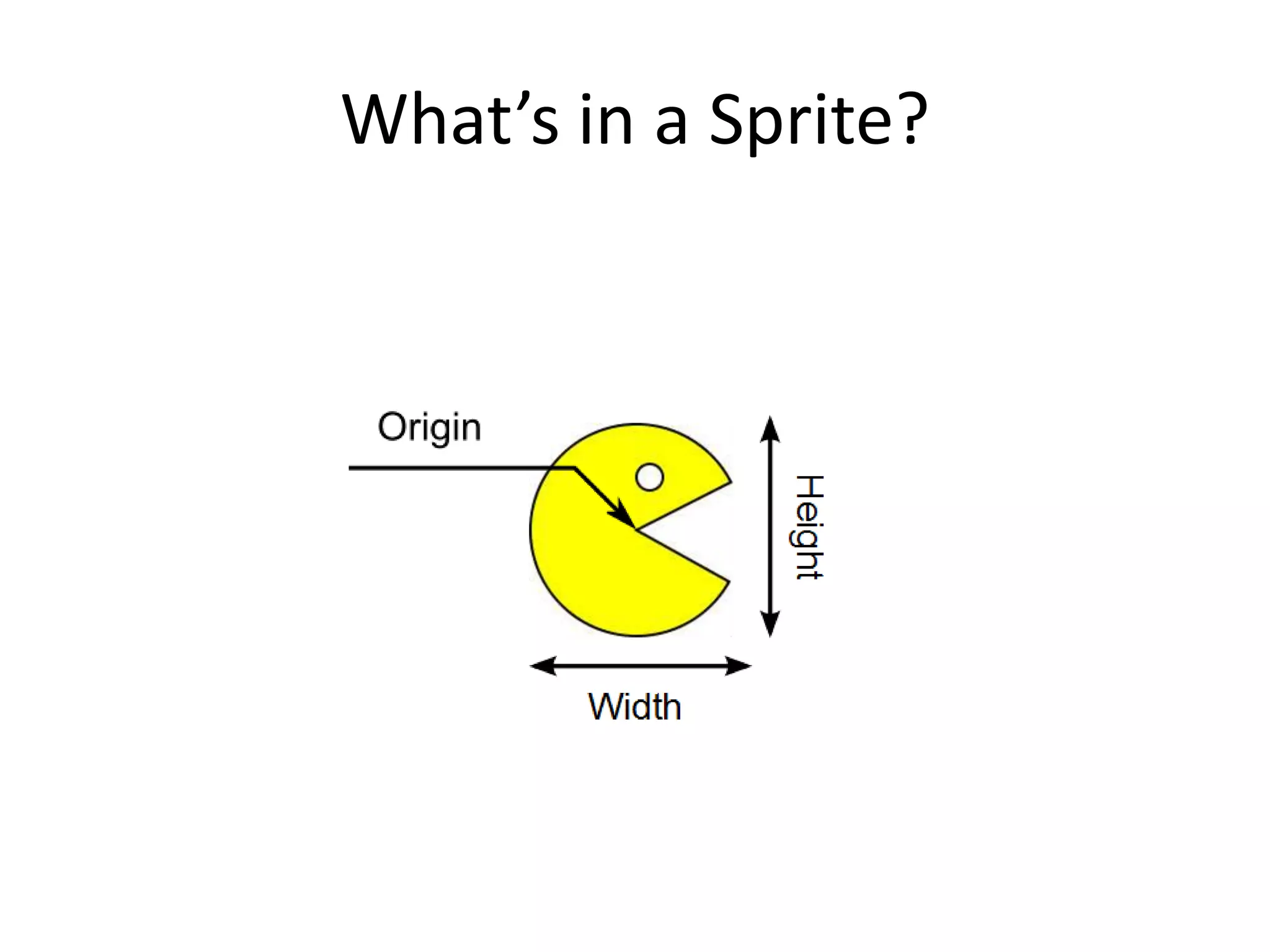 Sprite Rendering | PPTX