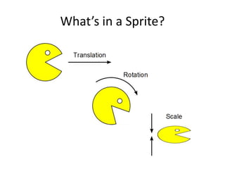 Sprite Rendering | PPTX