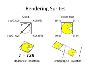 Sprite Rendering | PPTX