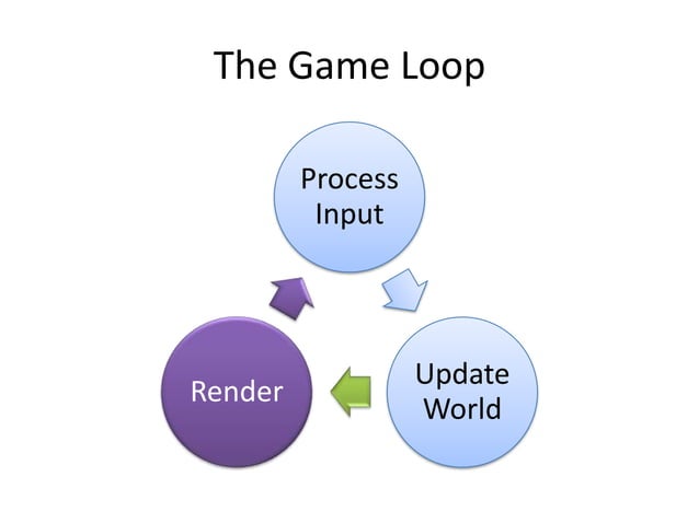 Sprite Rendering | PPT Sprite Rendering | PPT