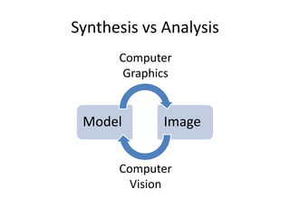 Sprite Rendering | PPTX