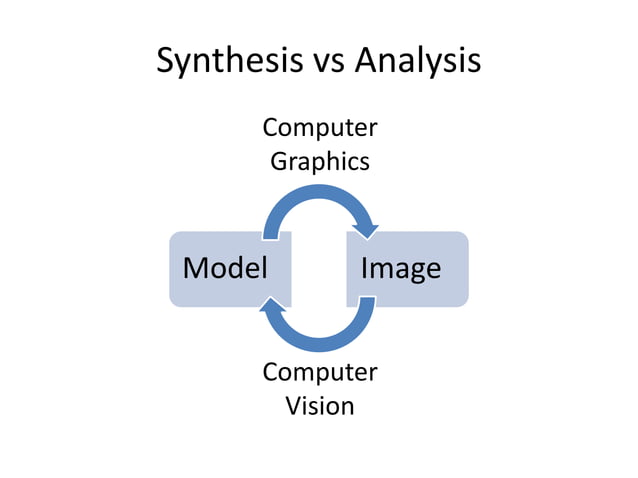 Sprite Rendering | PPT Sprite Rendering | PPT