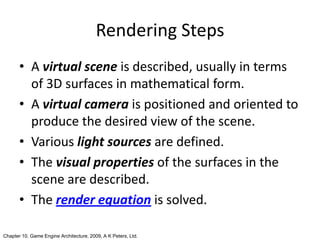 Sprite Rendering | PPTX