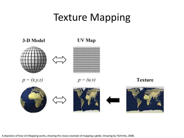 Sprite Rendering | PPTX
