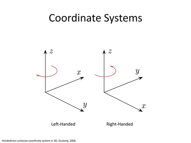Sprite Rendering | PPTX