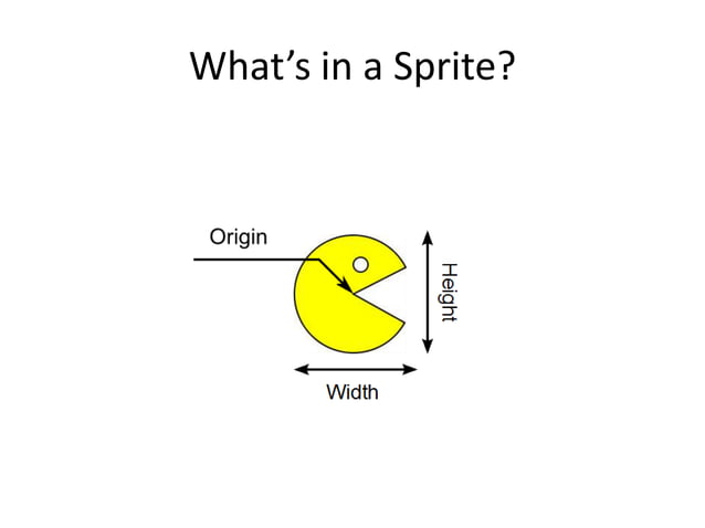 Sprite Rendering | PPTX