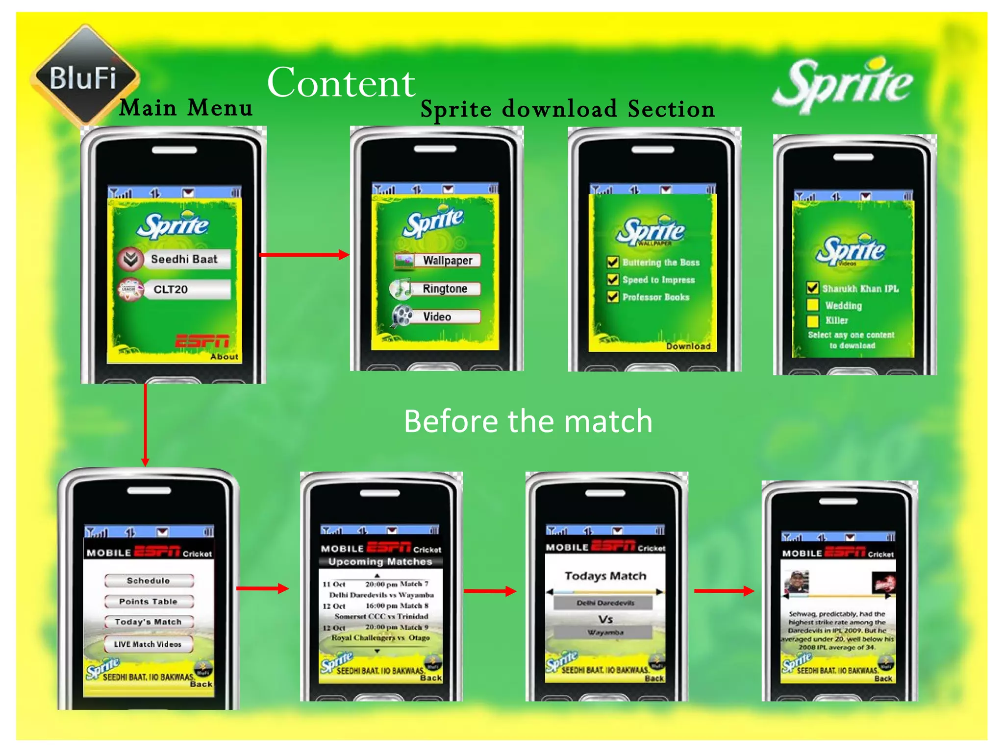 Sprite @ stadium | PPT