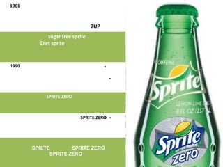 Sprite zero feel free | PPT | Free Download