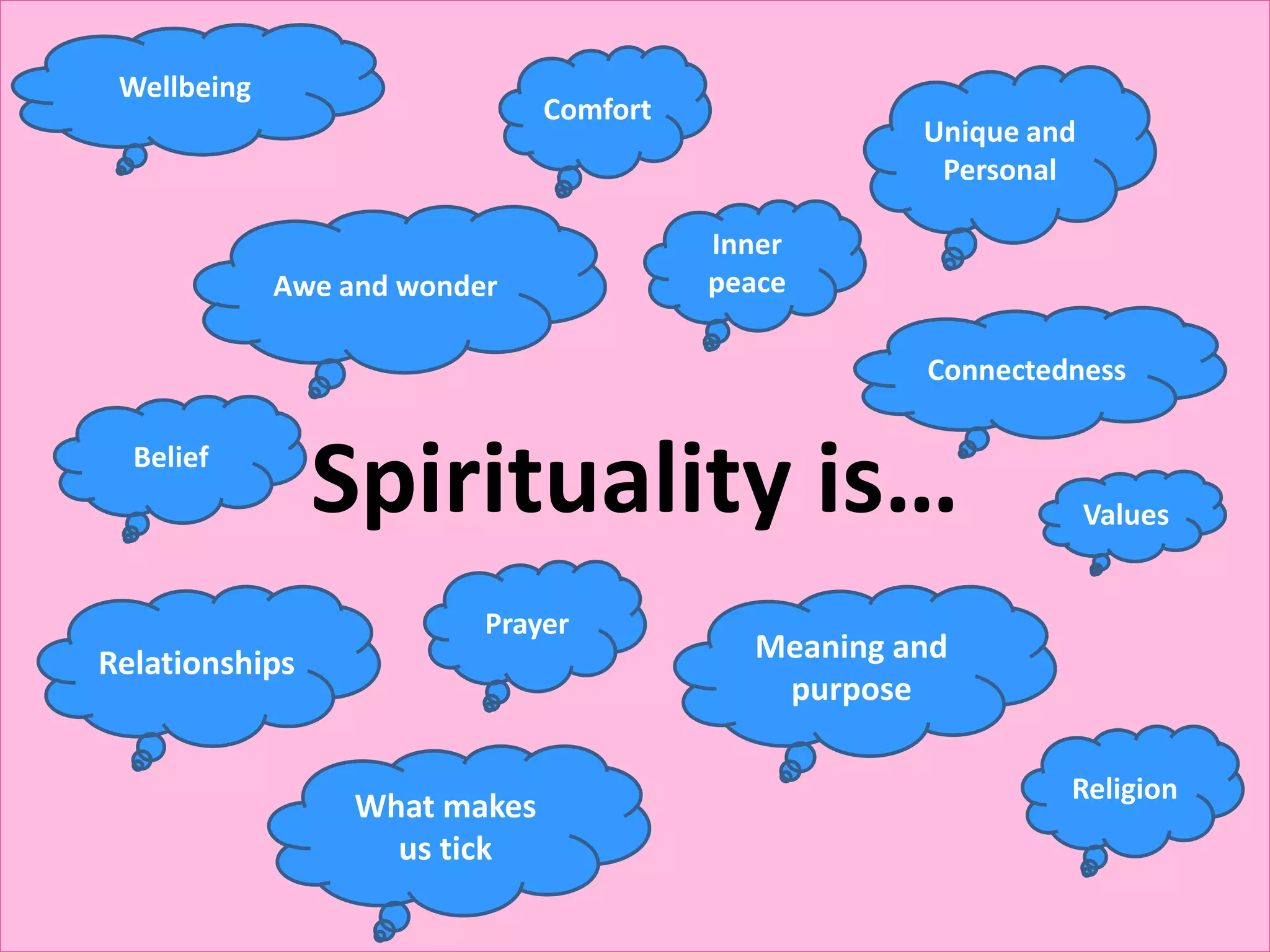 GP Palliative Care Update 2019 Spirituality & Spiritual Care - Davina ...