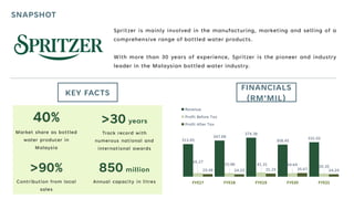 Spritzer-Q22022_Presentation_Deck-Final.pdf