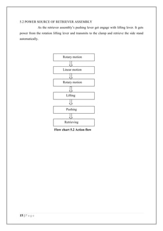 Sprocket -Side Stand Retrieve System | DOCX