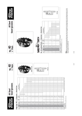 Sprockets.pdf
