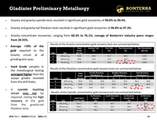 Bonterra Resources Inc. Corporate Presentation | PDF