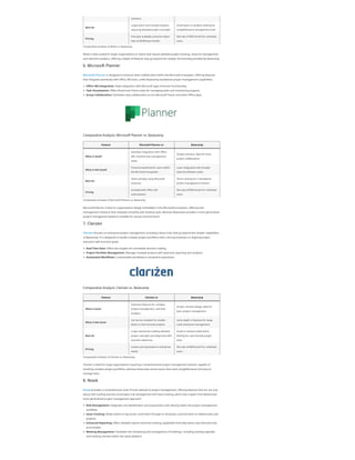Best Basecamp Alternatives for 2024: AI-Powered Project Management ...