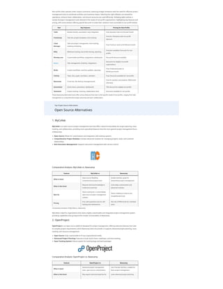 Best Basecamp Alternatives for 2024: AI-Powered Project Management ...