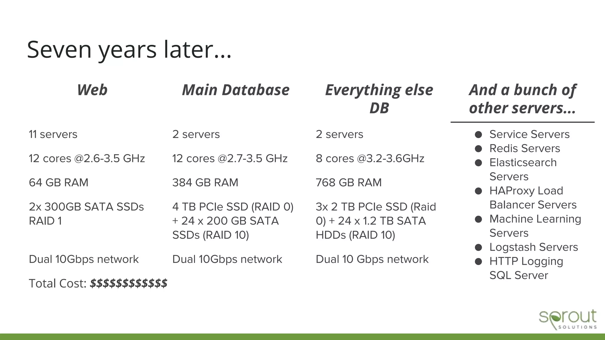 Refactoring to Microservices | PPTX