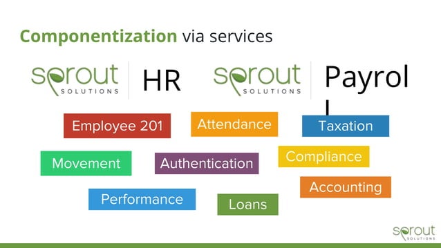 Refactoring to Microservices | PPT