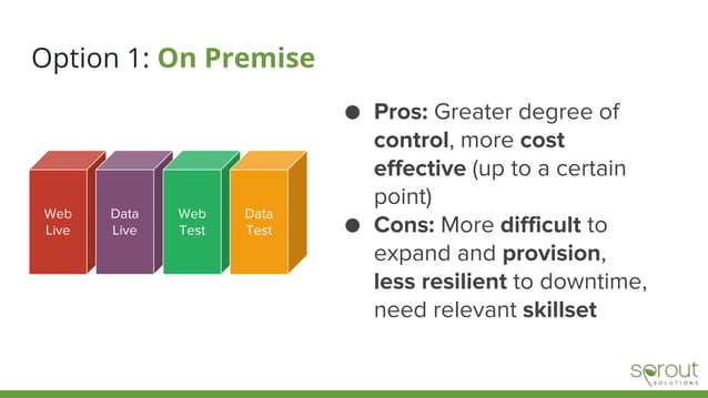 Refactoring to Microservices | PPT