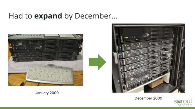 Refactoring to Microservices | PPT