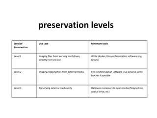 UBC Library's Digital Preservation Strategy | PPT