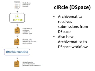 UBC Library's Digital Preservation Strategy | PPT