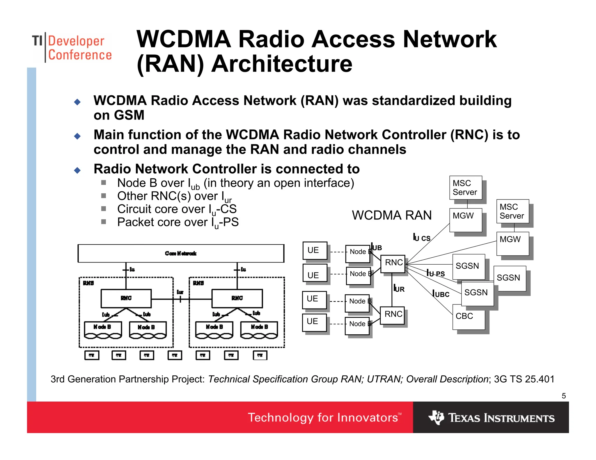 Role and REvolution of Radio Acsses Networks | PDF