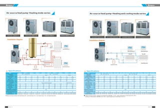 SPRSUN Heat Pump Catalog | PPT
