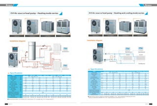 SPRSUN Heat Pump Catalog | PPT