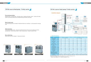 SPRSUN Heat Pump Catalog | PPT