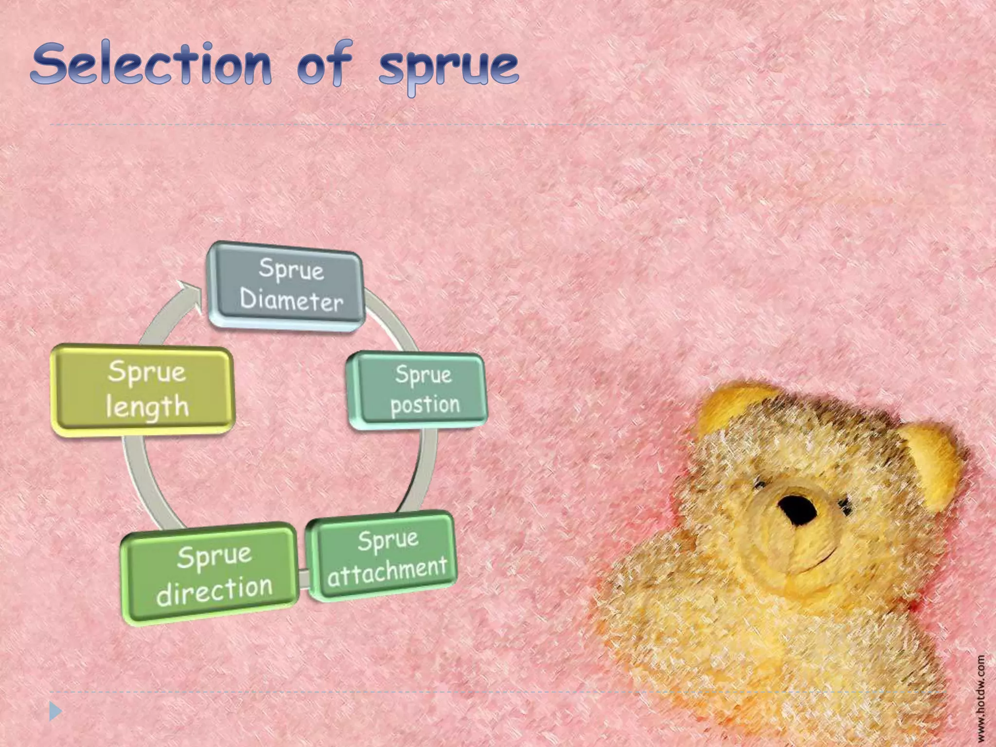 Sprue former | PPTX