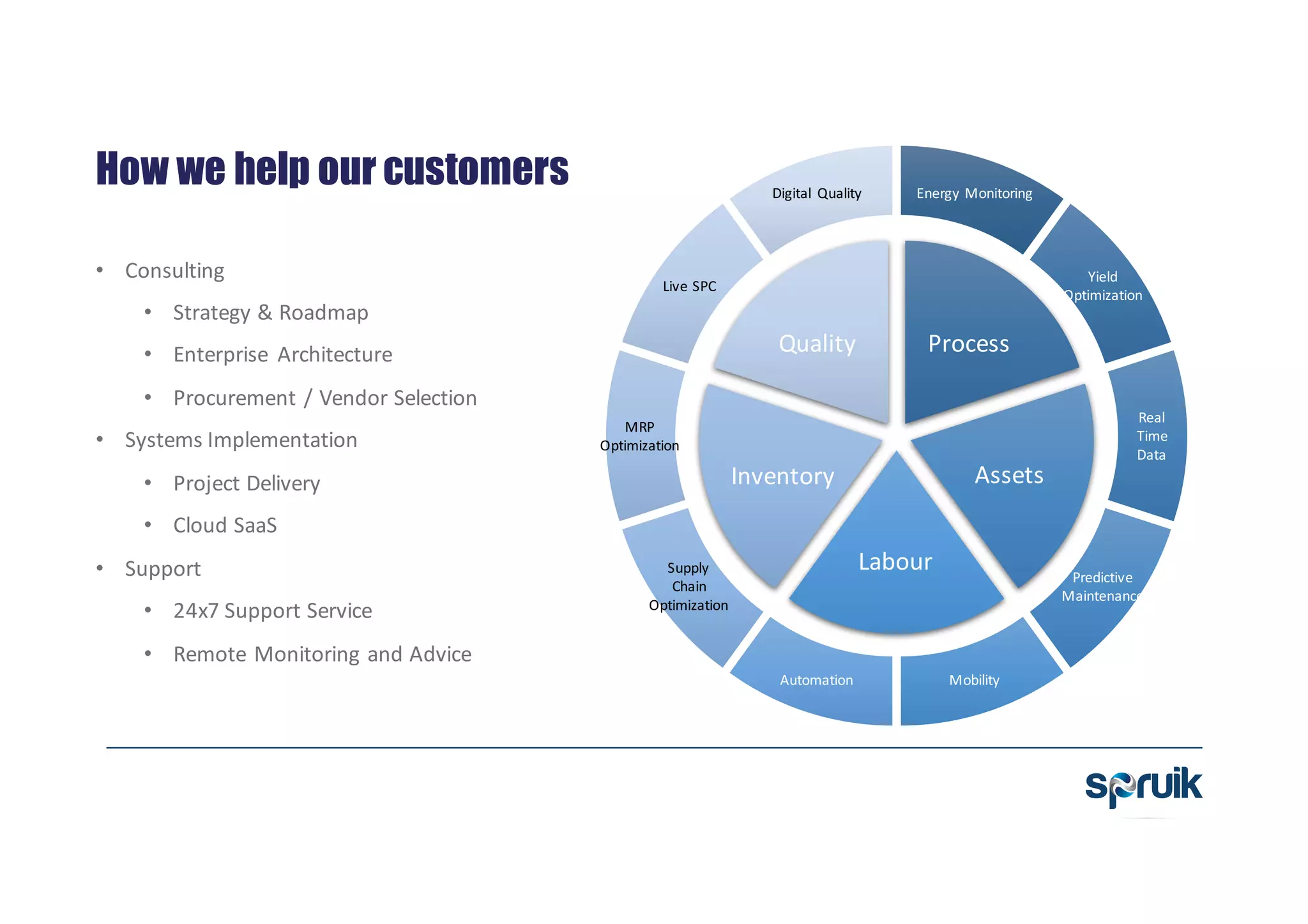 Open-source Manufacturing Solutions | PPT