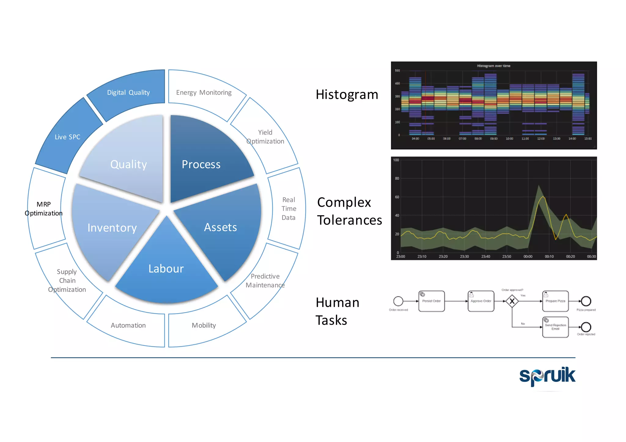 Open Source Manufacturing Solutions Ppt