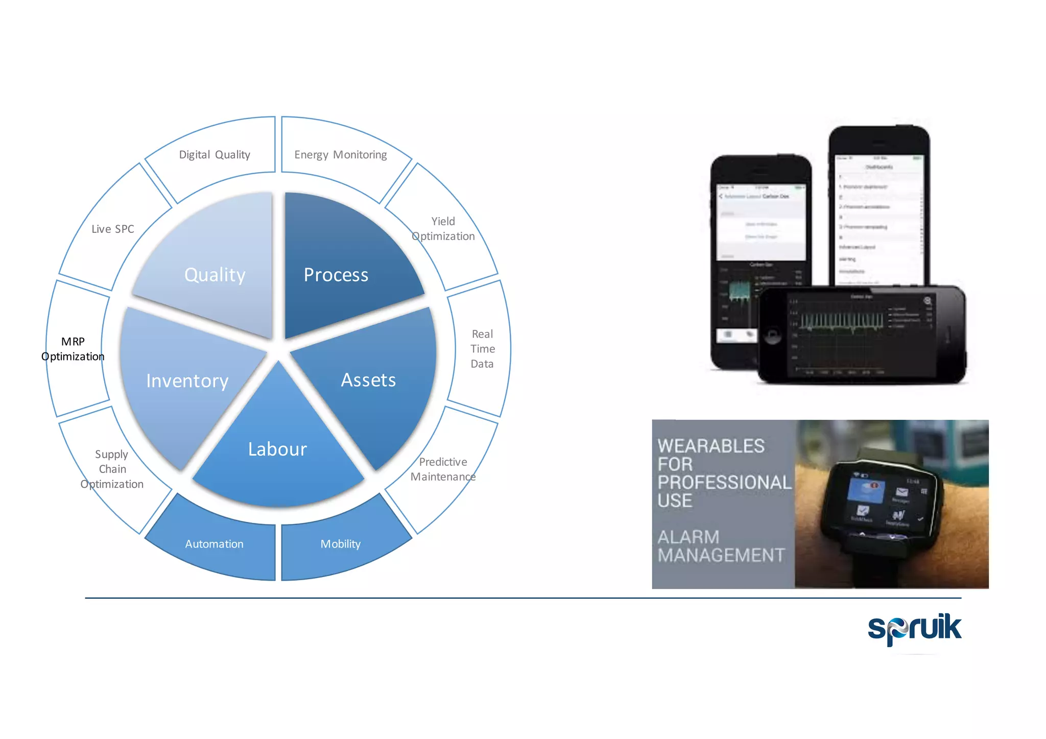 Open-source Manufacturing Solutions | PPT