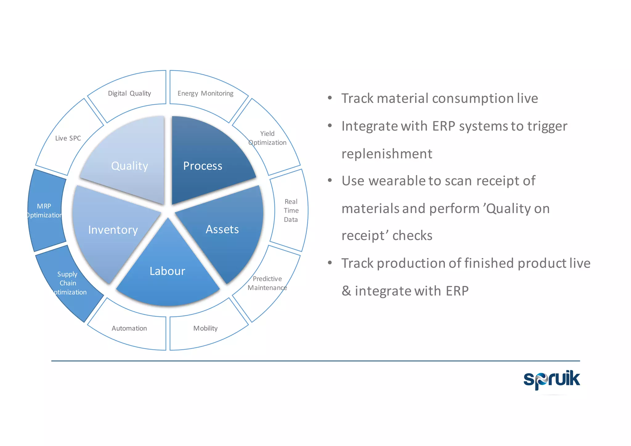 Open-source Manufacturing Solutions | PPT