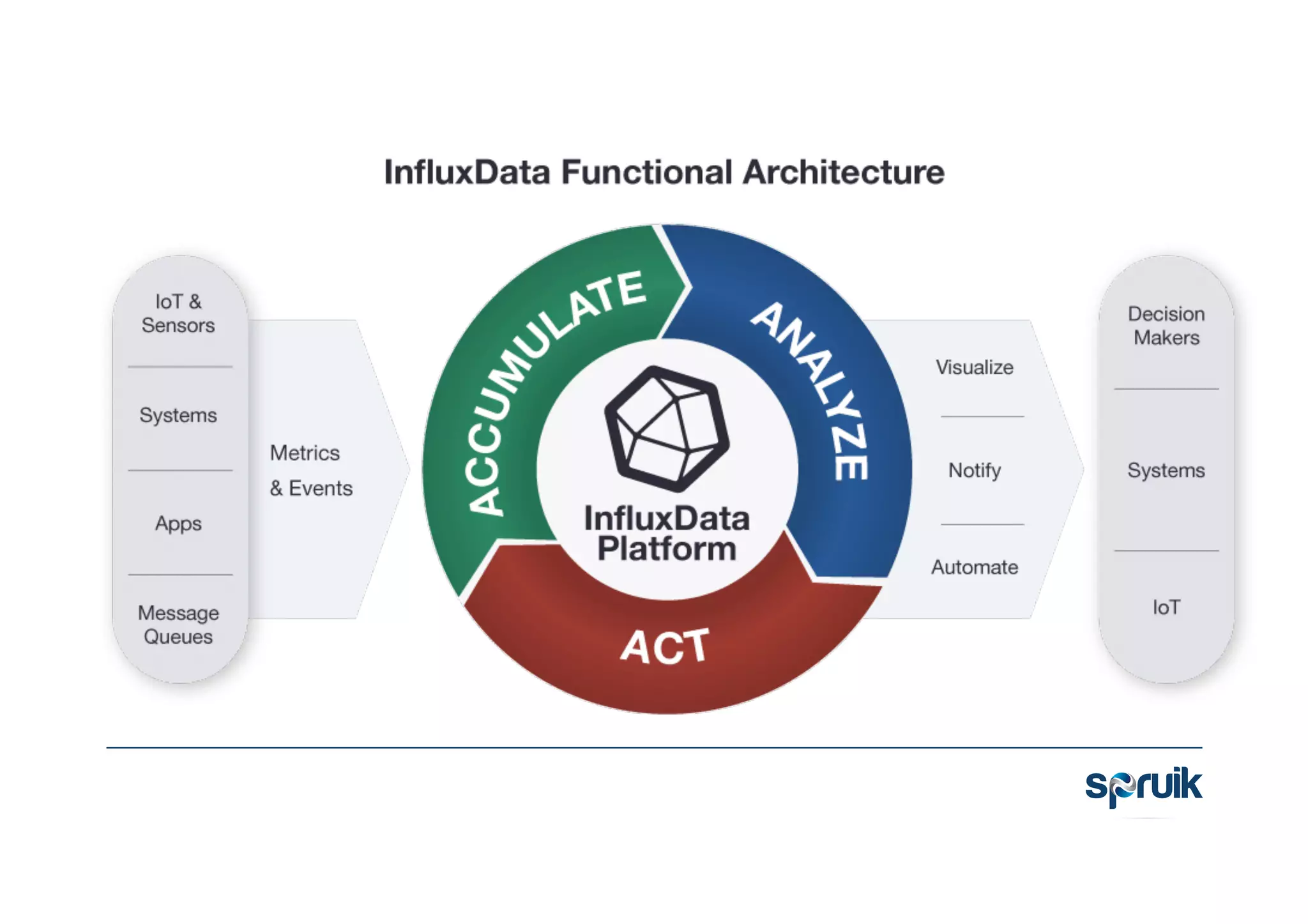 Open Source Manufacturing Solutions Ppt