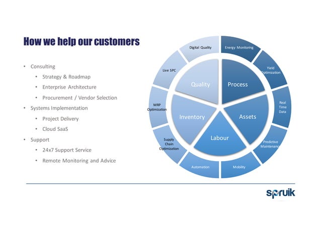 Open Source Manufacturing Solutions Ppt