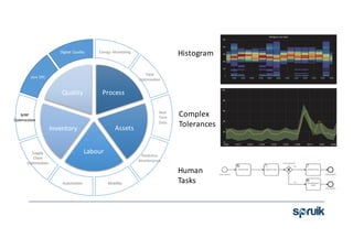 Open-source Manufacturing Solutions | PPT