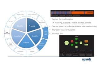 Open-source Manufacturing Solutions | PPT