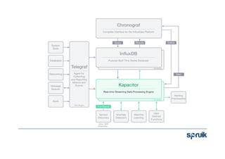 Open-source Manufacturing Solutions | PPT