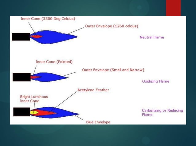 Spruing,casting and investing | PDF